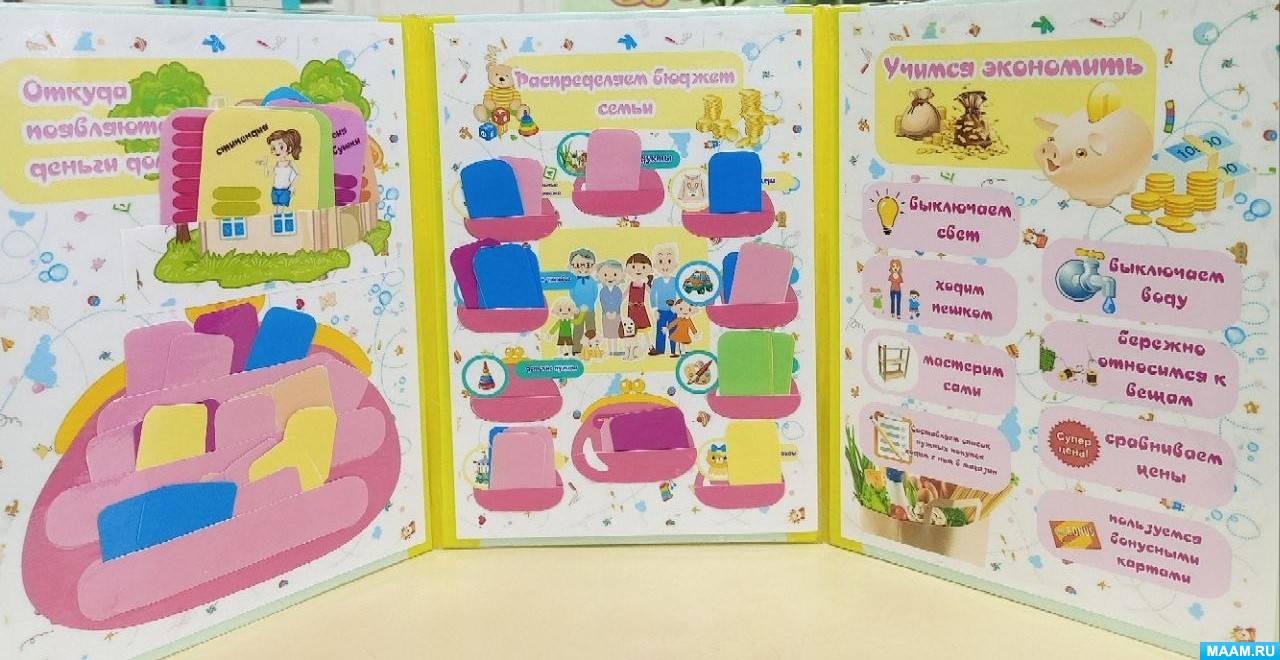 Лэпбуки по финансовой грамотности для детей старшего дошкольного ...