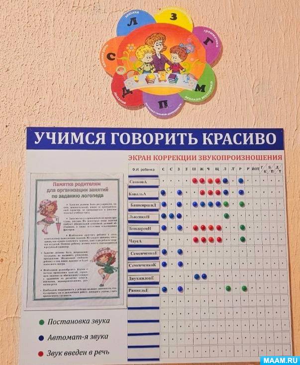 Пособие «Экран коррекции и звукопроизношения» (1 фото). Воспитателям ...